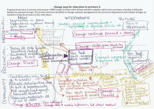 How to define and map a change process – Learning Network on Capacity ...